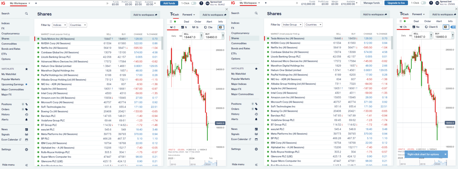 IG Demo Account Expert Review - Good Money Guide