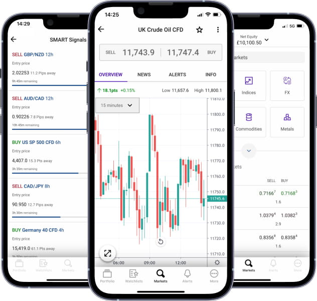 Good Money Guide Taxi Trading League