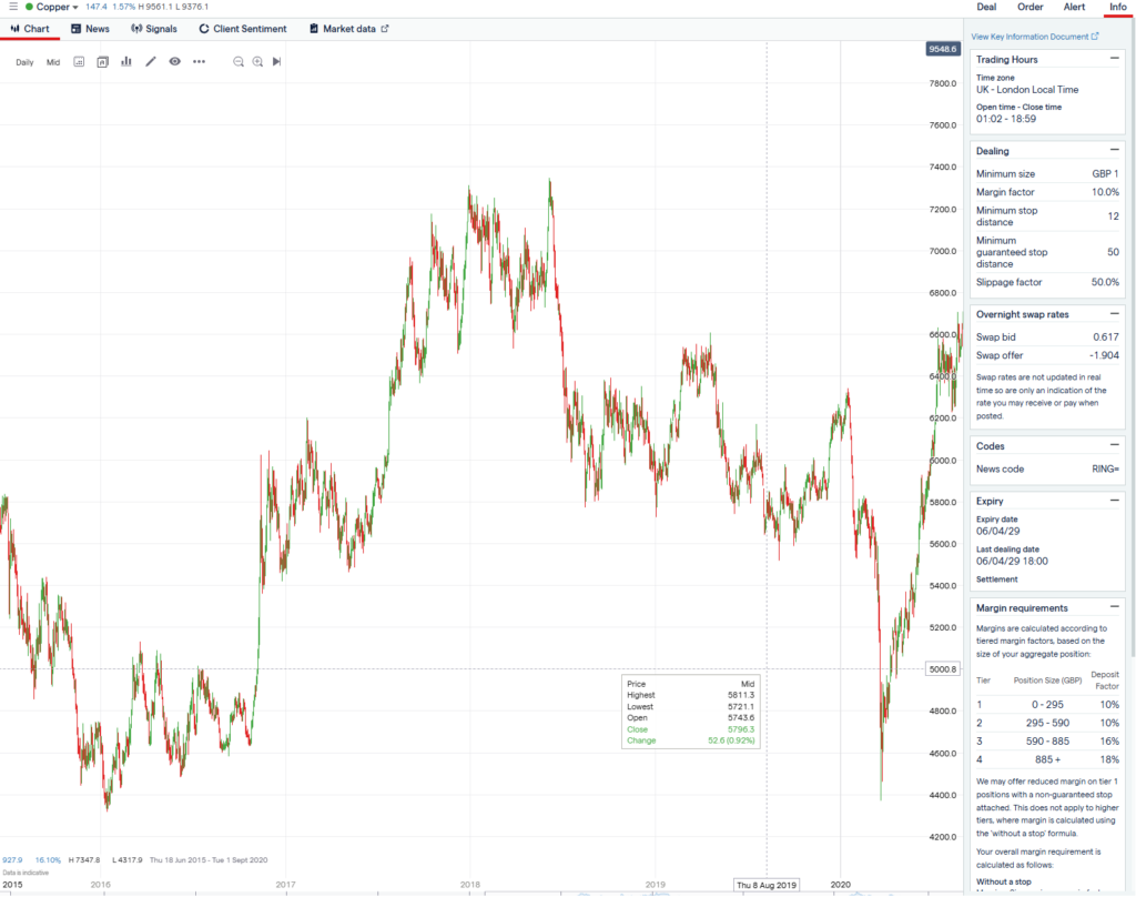 How To Buy, Trade & Invest In Copper - Good Money Guide