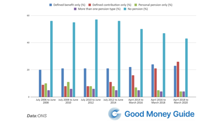 Best Private Pension Providers Compared & Reviewed - 2025