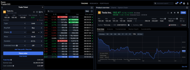 Best UK Accounts For Buying US Stocks Compared & Reviewed