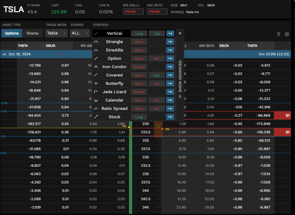 Best UK Options Trading Platforms/Brokers Compared 2025