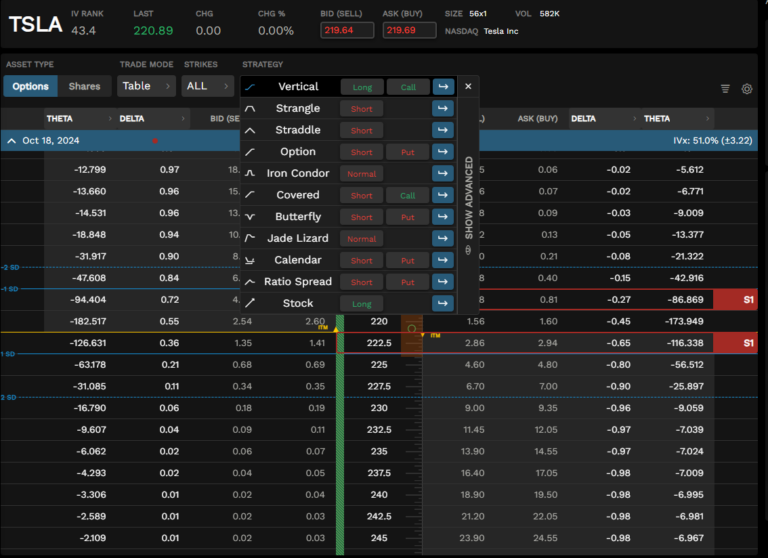 Best UK Options Trading Platforms/Brokers Compared 2025