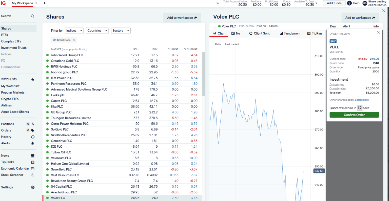 PCT share price, data, analysis and forecasts Polar Capital Technology ...