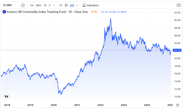 GBPAUD Forecast - When Is The Best Time To Buy Aussie Dollars?