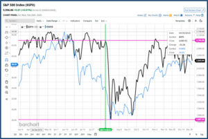 Stock Market Crash Statistics, Dates & Recovery Times - Good Money Guide