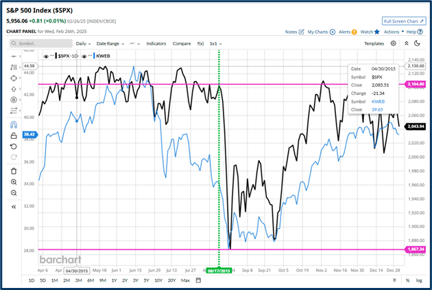 Stock Market Crash Statistics, Dates & Recovery Times - Good Money Guide