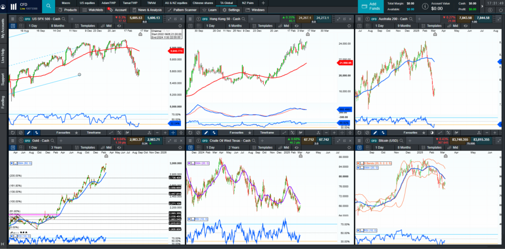 CMC Market Australia Expert Review - Good Money Guide