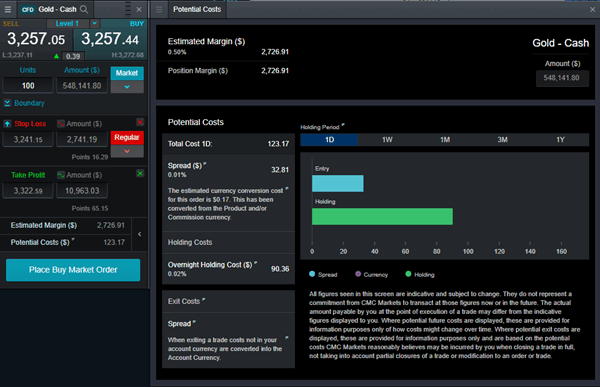 CMC Markets Singapore Expert Review: Versatile Multi-Platform Broker ...