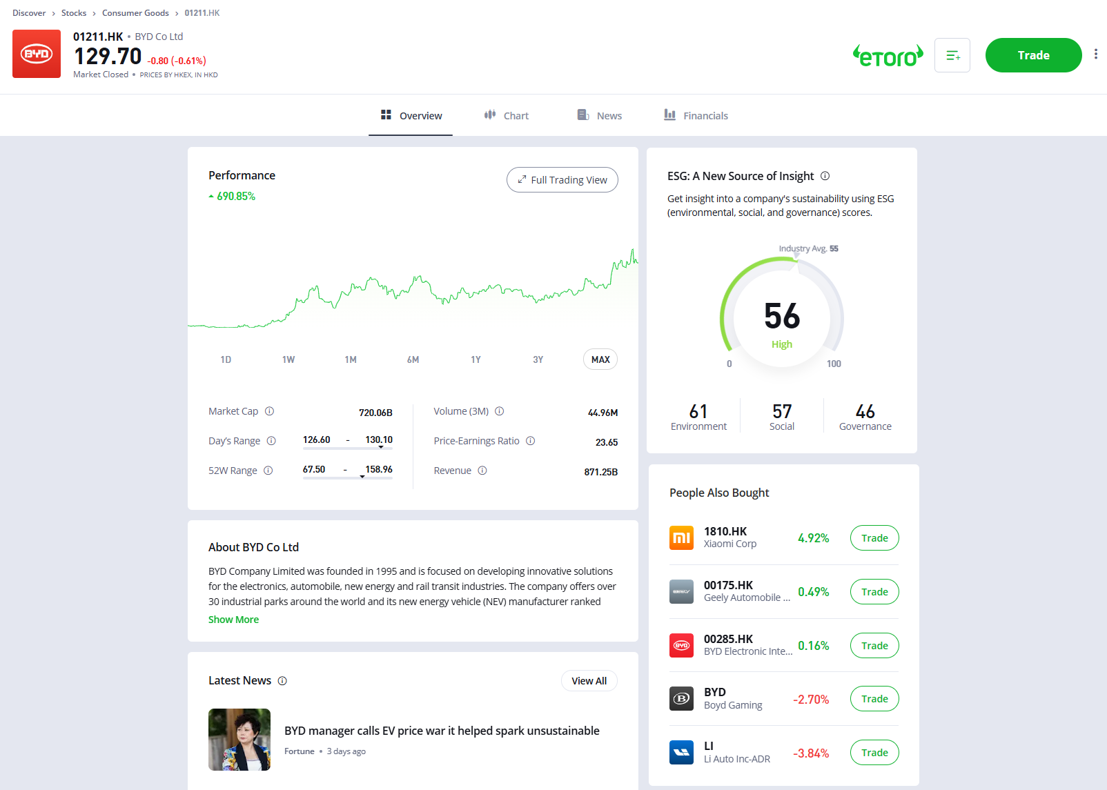 How to buy BYD shares in the UK - Good Money Guide