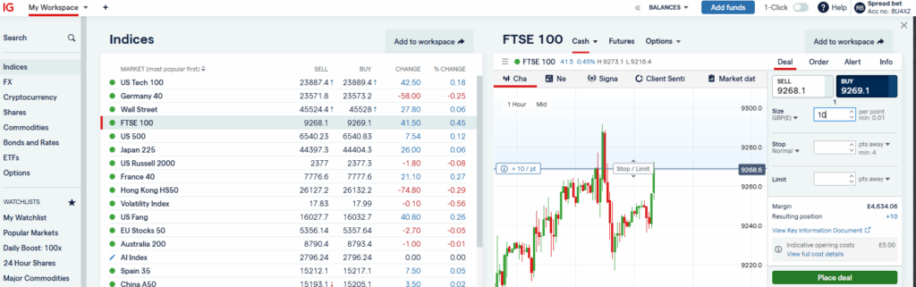 FTSE Futures at IG: What You Can and Can’t Trade - Good Money Guide